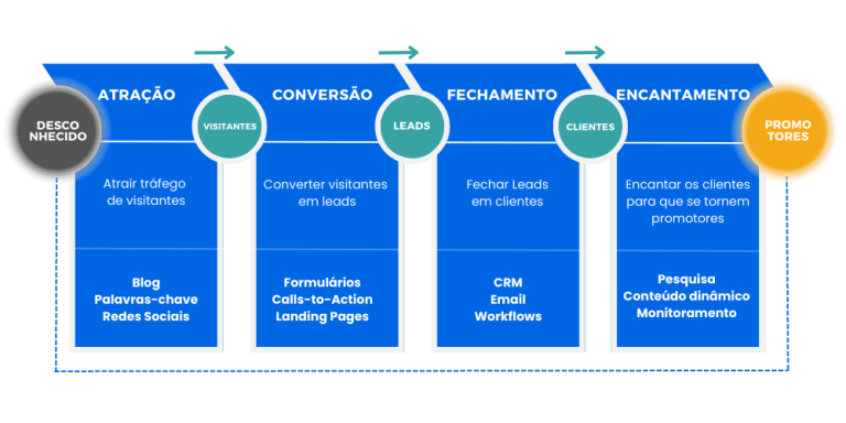 Comportamento de Compra do Consumidor no E-commerce